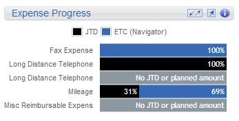 Expense Progress Chart