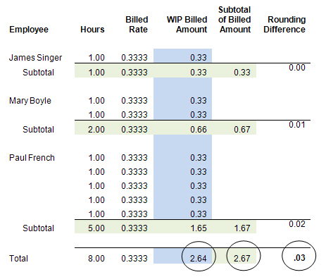 Rounding on client invoices