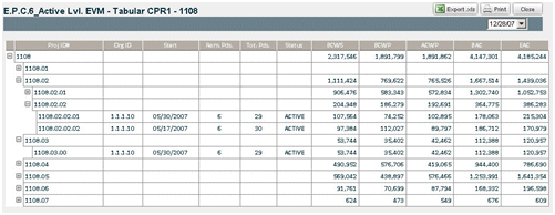 Tabular Analytic Reports