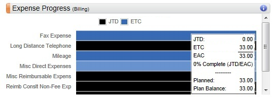 Expense Progress Chart