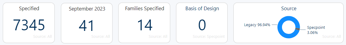 Key Performance Indicator (KPI) Widgets
