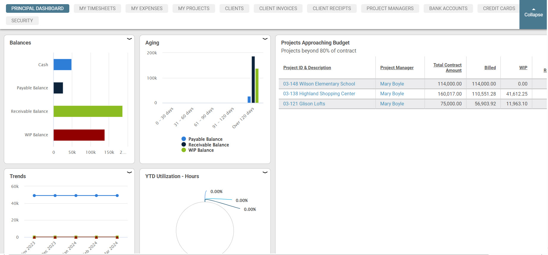 What you can do in your dashboards: Principals