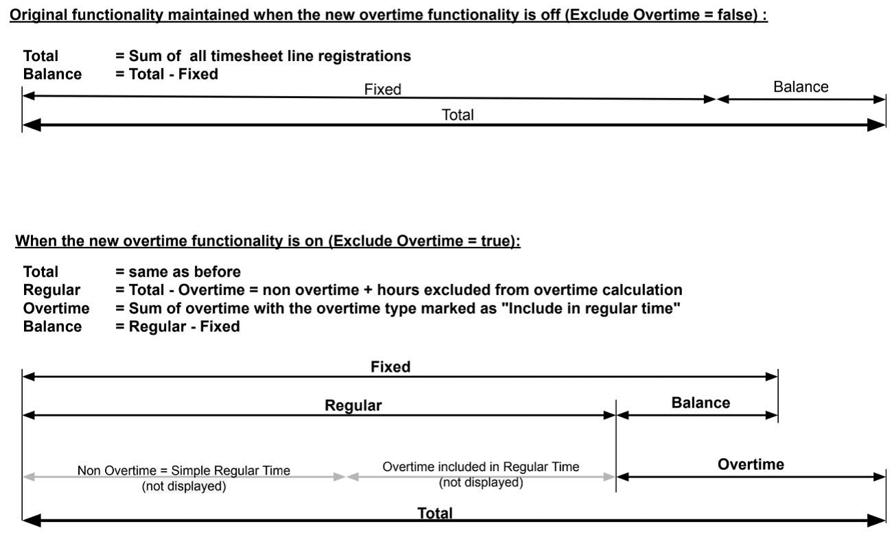 Calculating Regular Time, Overtime, and Balance